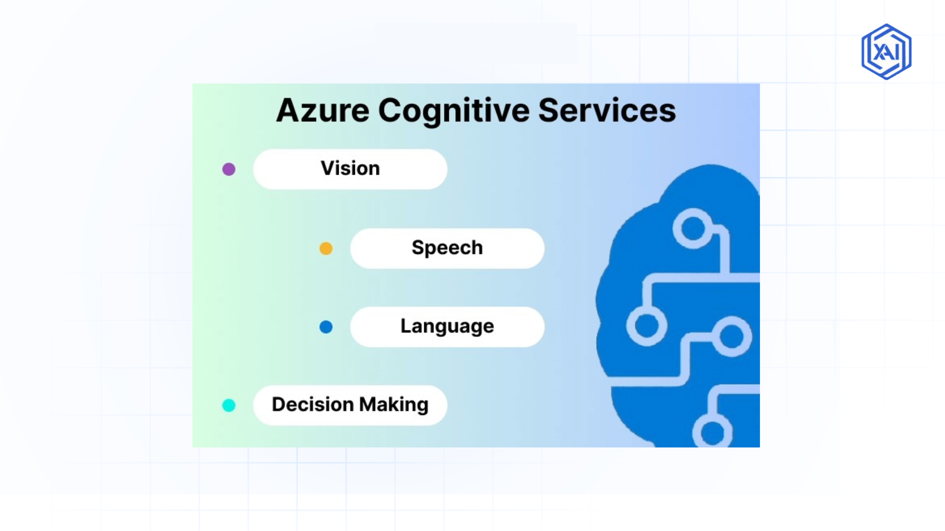 Mastering Multimodal AI Solutions with Azure Cognitive Services